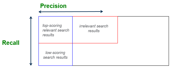 Neos Blog | Building a Simple Recommender