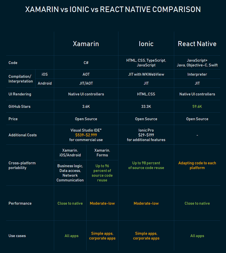 Neos Blog | React Native Overview