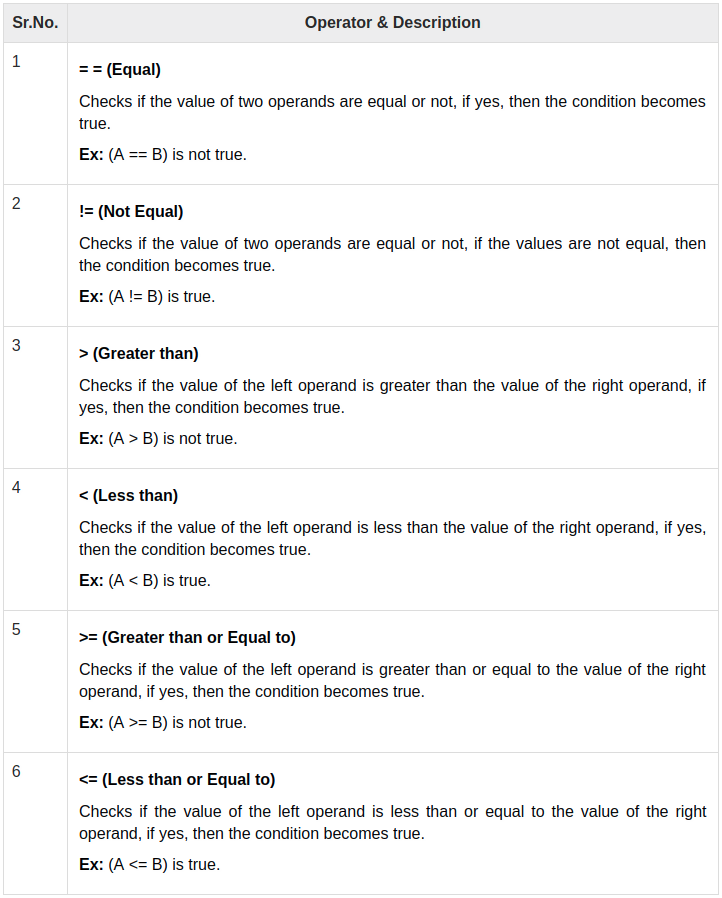 Neos Blog Nodejs Tutorials For Beginners Unit 4 Operator In Nodejs