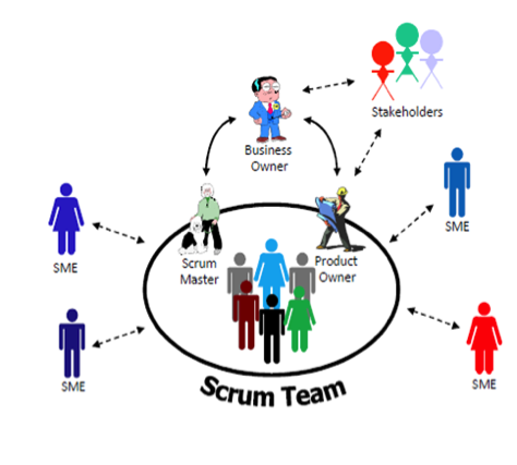 Neos Blog | Tìm hiểu về quy trình phát triển phần mềm AGILE – SCRUM